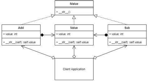 decorator design pattern the decorator pattern is a structural… by