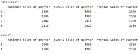 Remove Rows From Pandas Dataframe Based On Value Catalog Library
