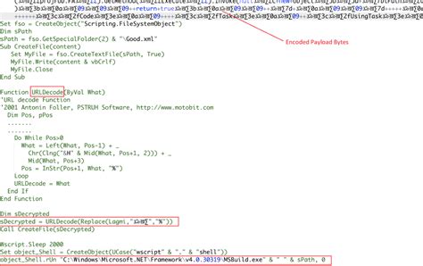 spear phishing campaign with new techniques aimed at aviation companies