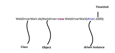 waits in selenium webdriver selenium wait commands