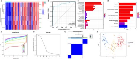 Ifn 1 Gene Signatures Have The Potential To Distinguish Between Ss And