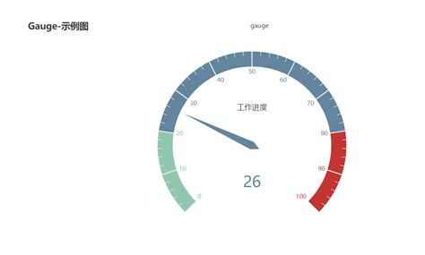 flutter echarts flutter package