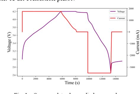 Figure 1 From Li Ion Battery Soh Estimation Model Based On Finite