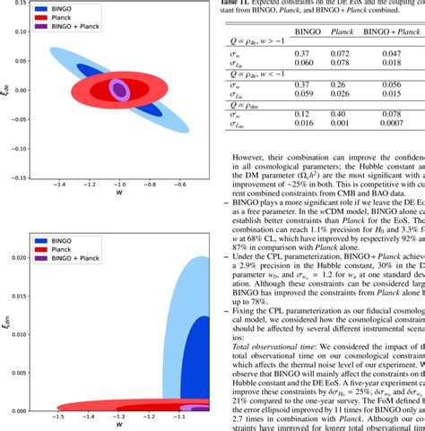 Marginalized Constraints 68 And 95 Cl For Two Interacting Dark