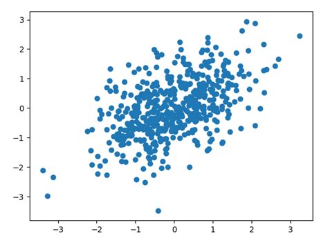 [solved] ploting 2d numpy array with seaborn jointplot pandas python