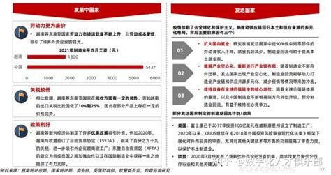2022中国制造业行业研究报告：（现状、驱动因素、外流现状、发展趋势）27页可下载 知乎