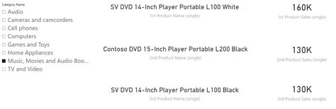 articles sqlbi