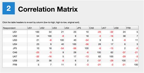 2 correlation matrix · ken q analysis reference guide