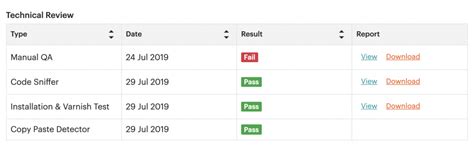 magento marketplace qa failed issue with magento 2 1 and