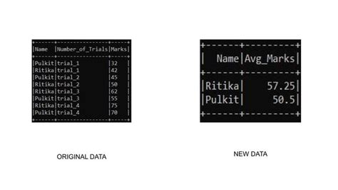 pyspark groupby and sort dataframe in descending order geeksforgeeks