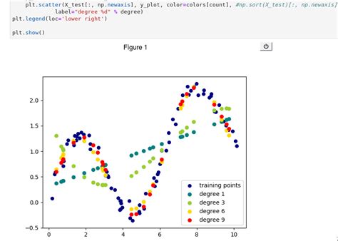 python points on plot are not connectedd one by one in the line