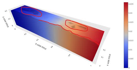 problem for mesh3d intensity plotly js plotly