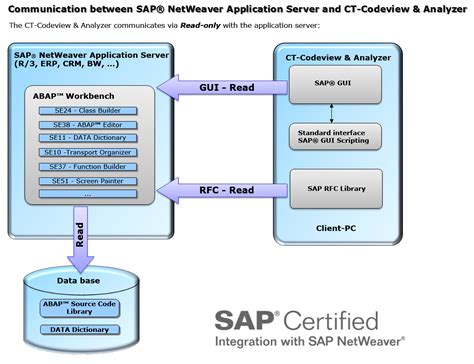 ct software ct codeviewandanalyzer 3 0