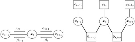 Figure 1 From Sparse Approximations In Spatio Temporal Point Process