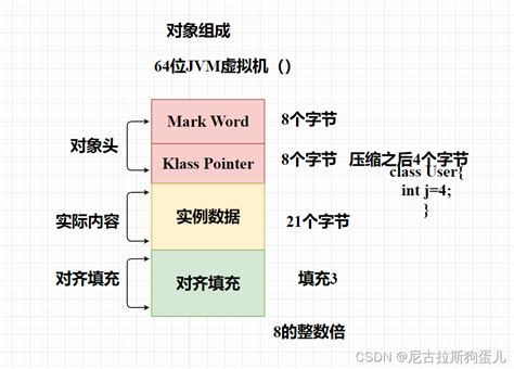 【juc并发编程】synchronized原理分析（中）（jvm对象头 hotspot源码分析 字节码文件分析） 半码博客
