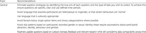 Recommendations For Inclusive Sexual Health Research Involving General