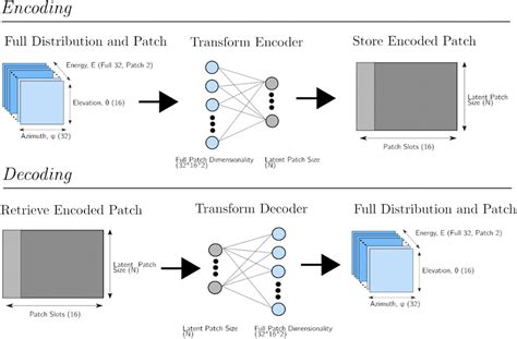 Frontiers The Impact Of Dimensionality Reduction Of Ion Counts