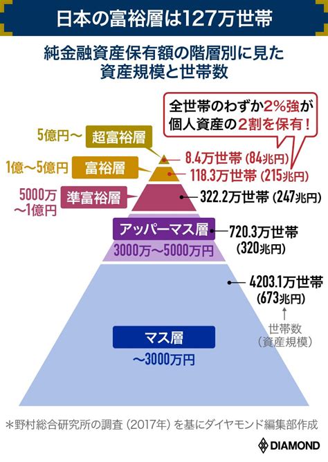 【政府与党】“富裕層”への課税強化検討 課税対象の所得水準めぐり調整へ 爆報トレンドチャート