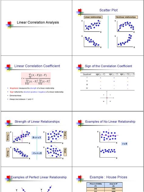 linear correlation and regression regression analysis errors and