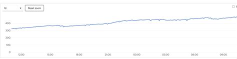 memory usage is continuous growing for tail input plugin and s3 and es