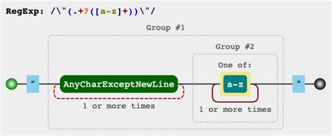 how to tokenize on regex pattern and sort the resulting list