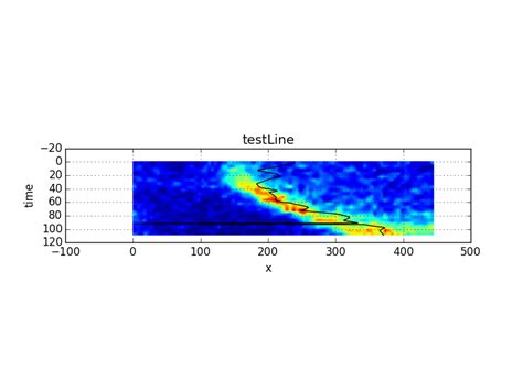 numpy python generating a curve fit score stack overflow