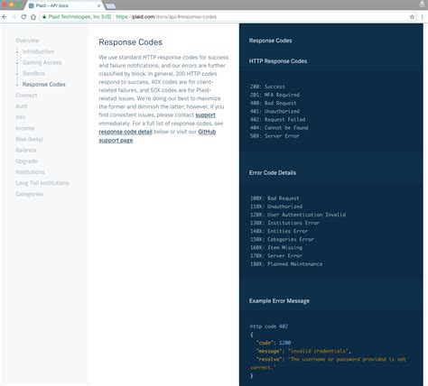 api documentation template docx