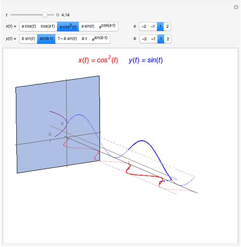 Graph 3d Parametric Equations Mathematica Tessshebaylo