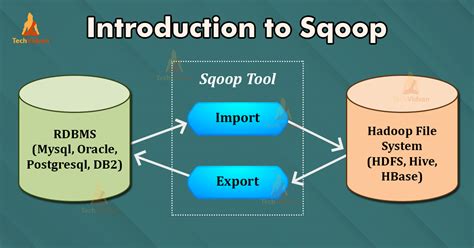 sqoop tutorial for beginners sqoop introduction and