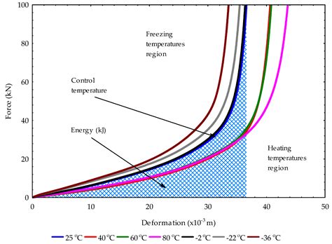 Using Box Behnken Design Coupled With Response Surface Methodology For