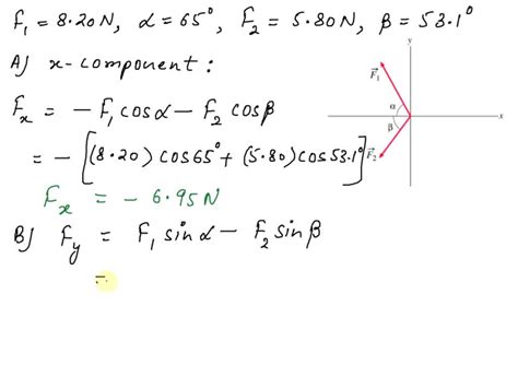 Solved Two Forces F1 And F2 Act At A Point As Shown In The Picture