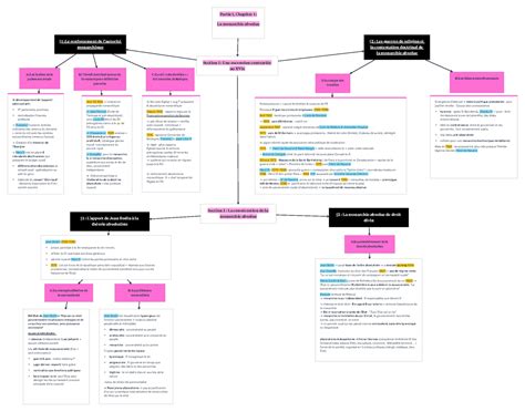 Fiche De Cours Partie 1 Chapitre 1 La Monarchie Absolue Carte