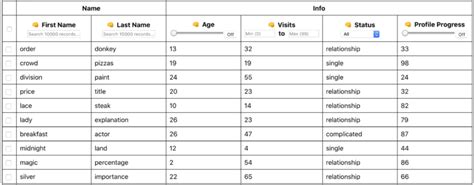 top 19 remarkable javascript table libraries and plugins flatlogic blog
