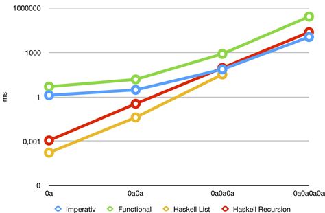 unbounded functional loops in kotlin akquinet ag blog