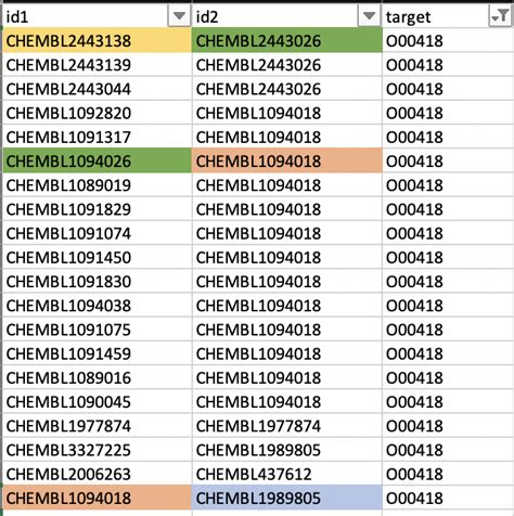 python 3 x pairwise check of two columns in pandas