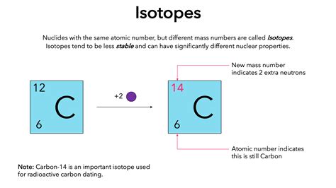 Isotopes — Definition And Overview Expii