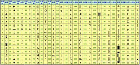 字符编码。 Csdn博客