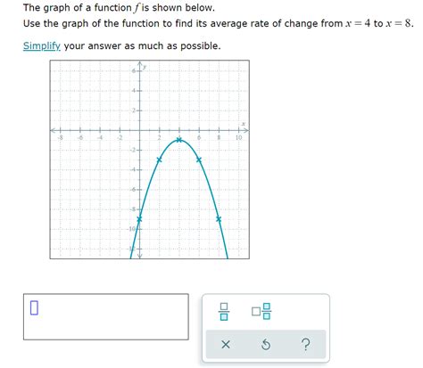 Solved The Graph Of A Function Fis Shown Below Use The