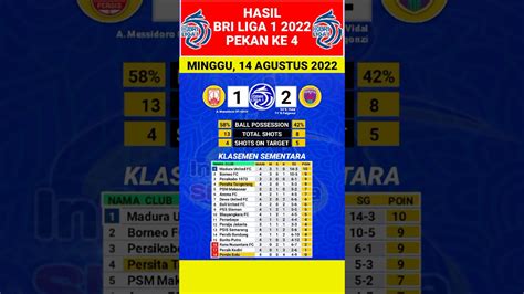 Hasil Liga 1 2022 Hari Ini Persis Vs Persita Klasemen Bri Liga 1