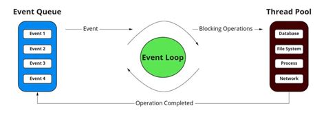 basic concepts of node js dev community 👩‍💻👨‍💻
