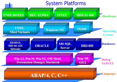 sap r 3 overview r 3 produt scope