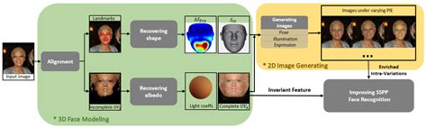 Face Recognition With Opencv Python And Deep Learning Pyimagesearch