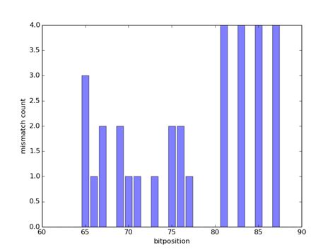 formatting bar graph python matplotlib python code example cds lol