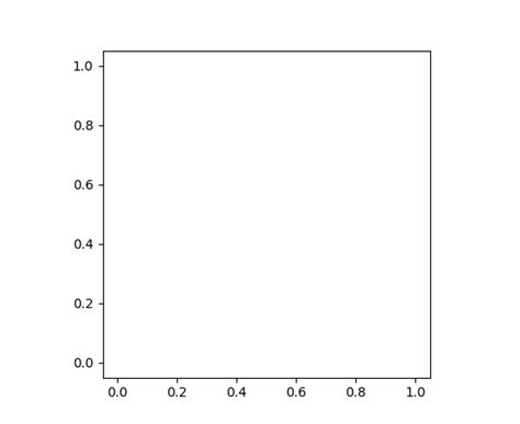 new in matplotlib 1 5 — matplotlib 3 1 2 documentation