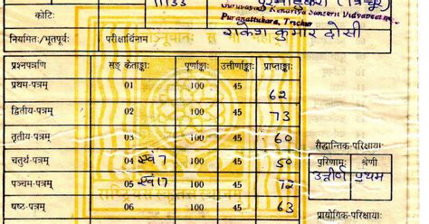 Rakesh Doshi Feculty Of Ptc College Dahod Rashtriya Sanskrit