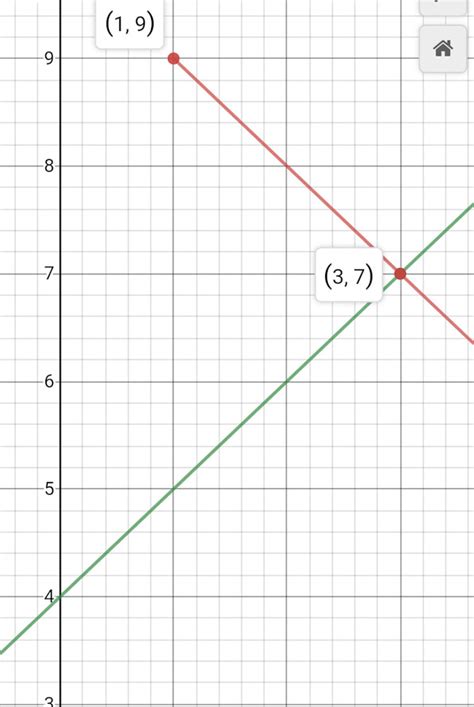 Ssc Maths Solutions For Pair Of Linear Equations In Two Variables Class