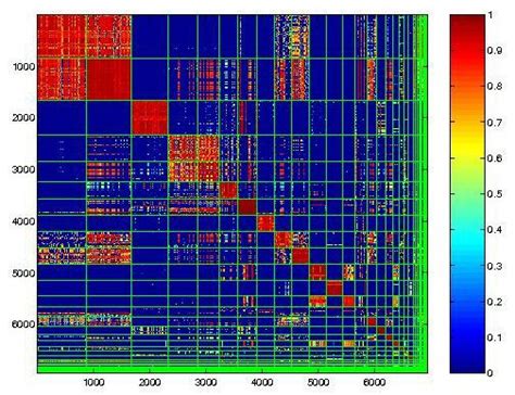 python memory error when trying to plot a matrix with matplotlib