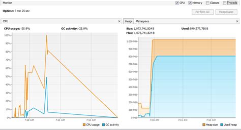 java chronicle queue slows down and runs out of memory