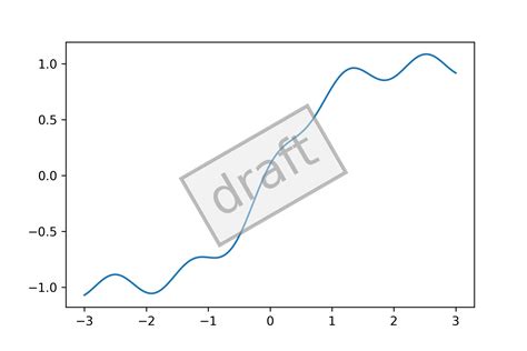 python x matplotlib figureclass instances in subplots or gridspec my