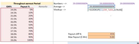 excel vlookup not giving correct results while using average of three